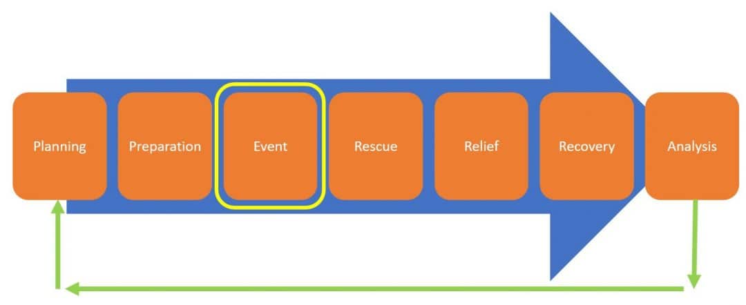 Government | Pubsafe Public Safety Community